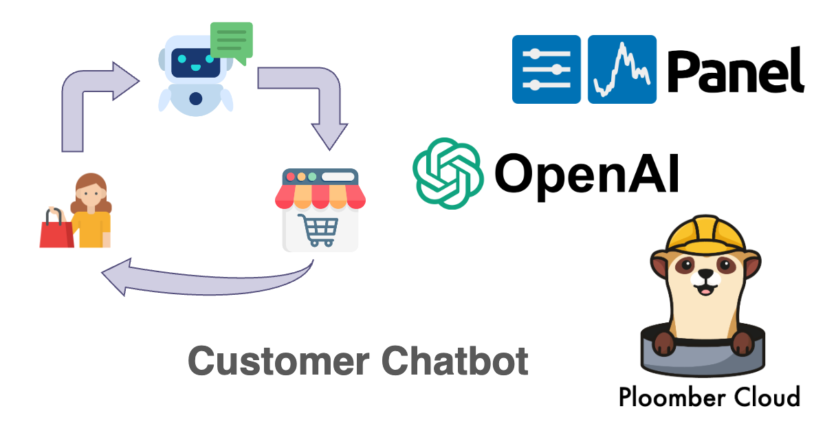 Building an LLM-driven chatbot for seamless order management