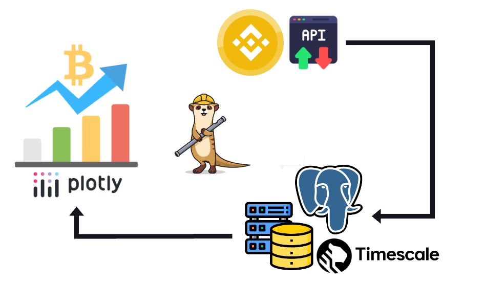 Real-Time Bitcoin Monitoring App with Dash