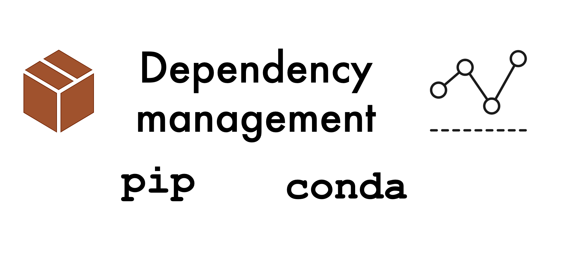 Managing software dependencies for Data Science projects