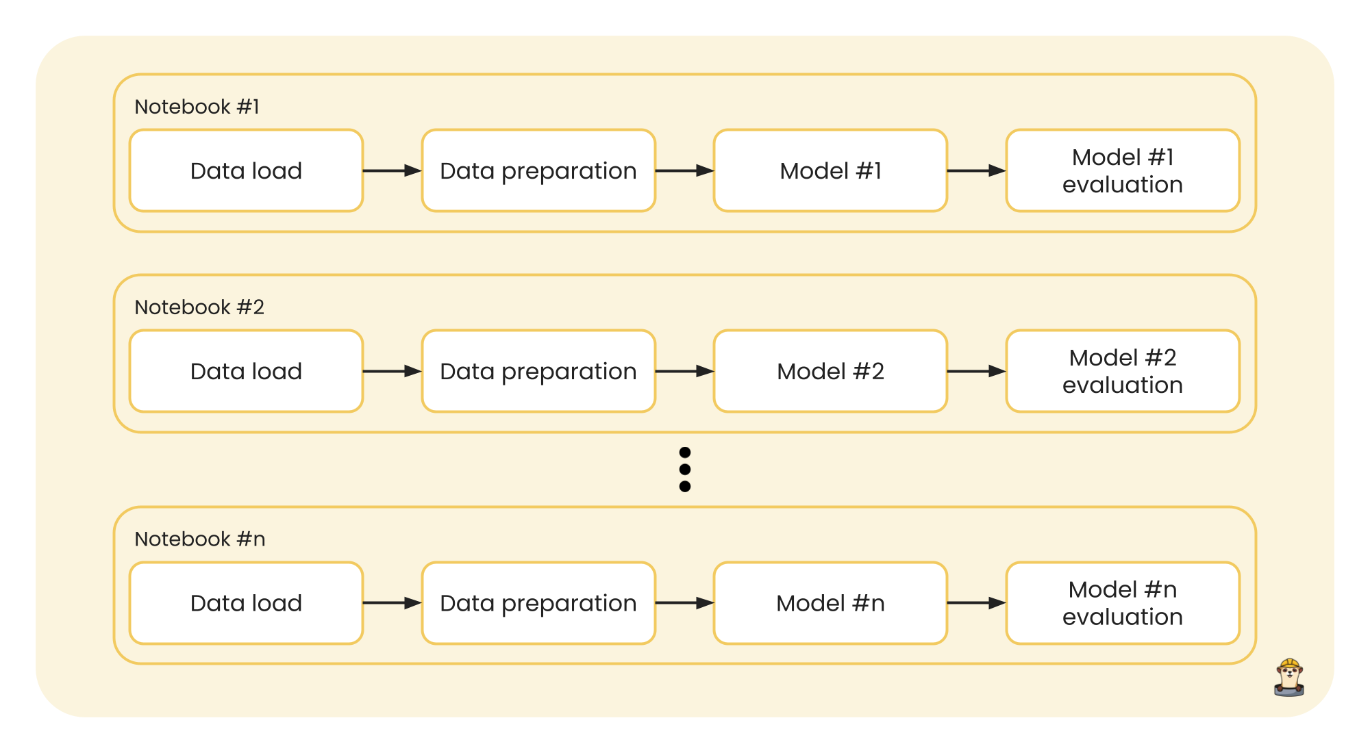 Running Jupyter Notebooks In Parallel Quick 